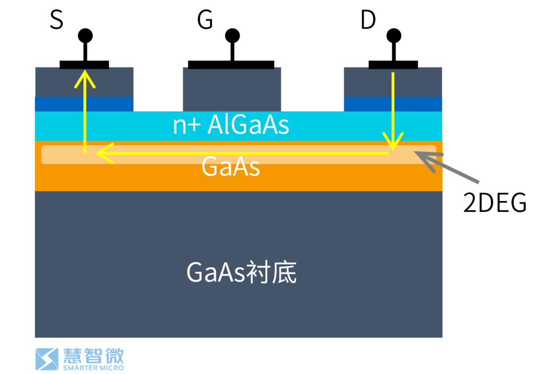 5G射频芯片中的半导体-电子工程专辑