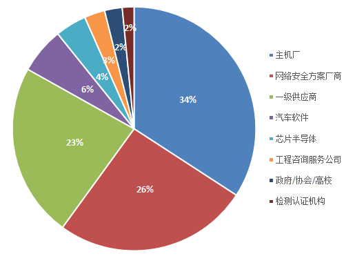 Autosar IPduM 功能介绍-电子工程专辑