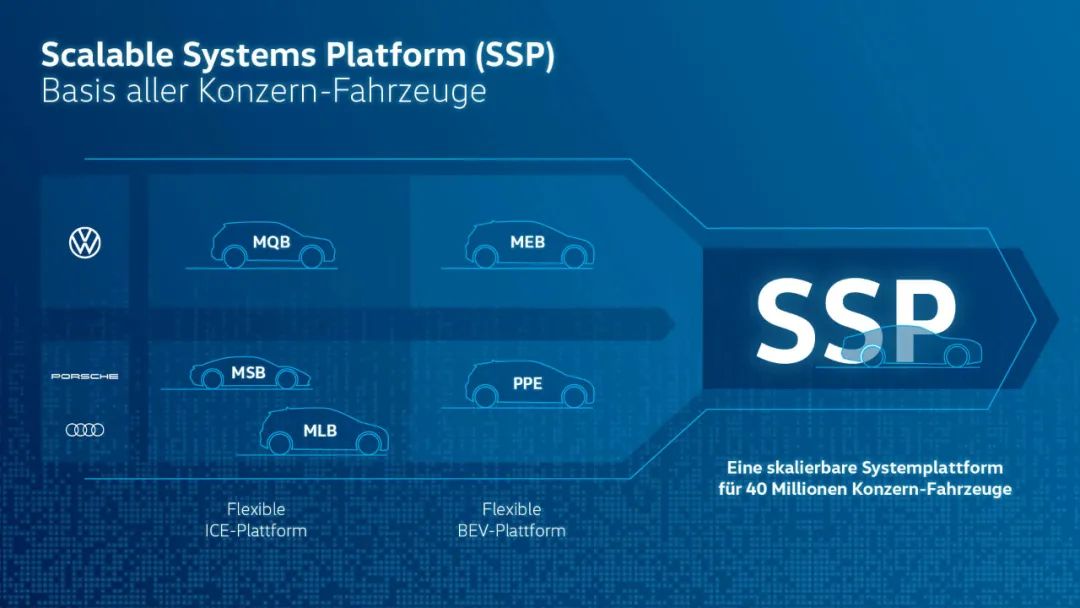 大众汽车集团的 SSP架构“冻结”已完成 - 全球可选增程式-电子工程专辑