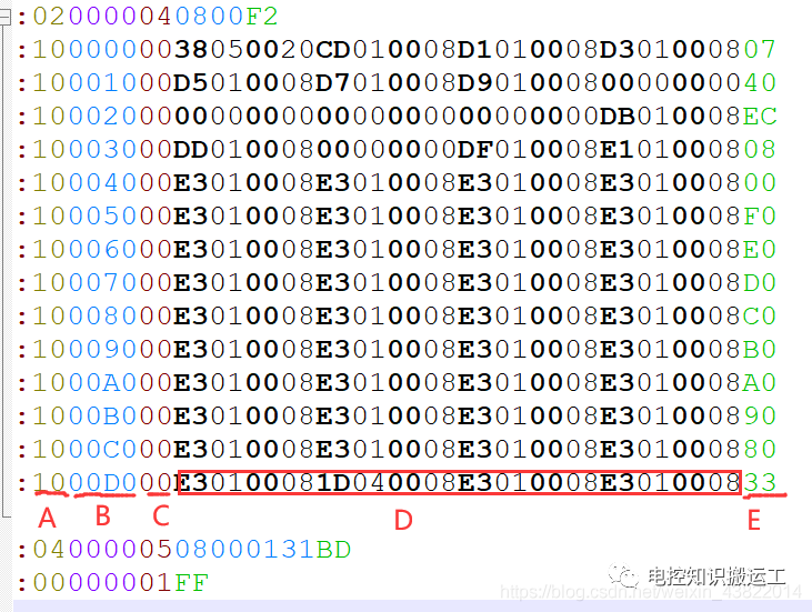 Hex文件内容详细解析-电子工程专辑