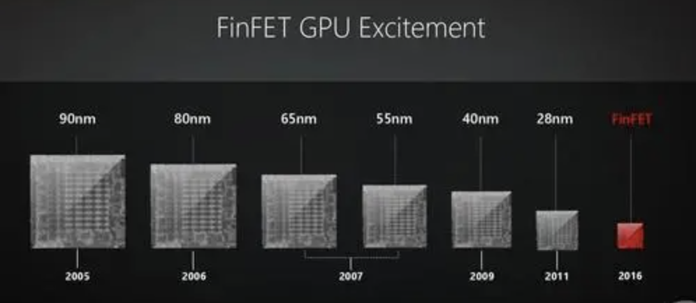 量产12年！曝：28nm机台全部被砍！-电子工程专辑