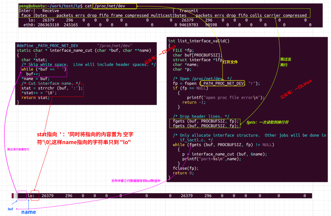 简简单单教你如何用C语言列举当前所有网口！-电子工程专辑