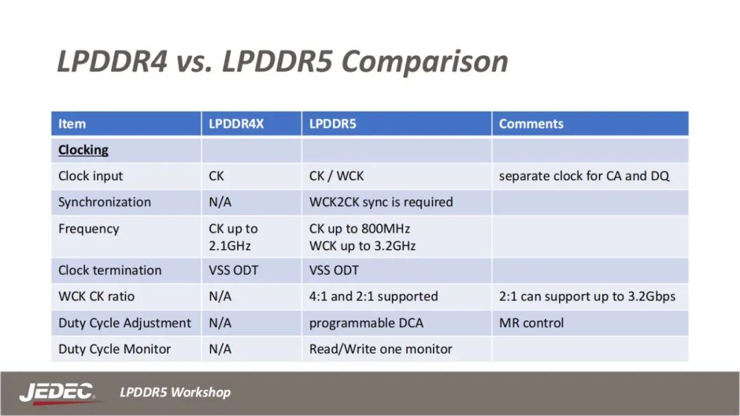 LPDDR4/LPDDR5全面对比分析-电子工程专辑