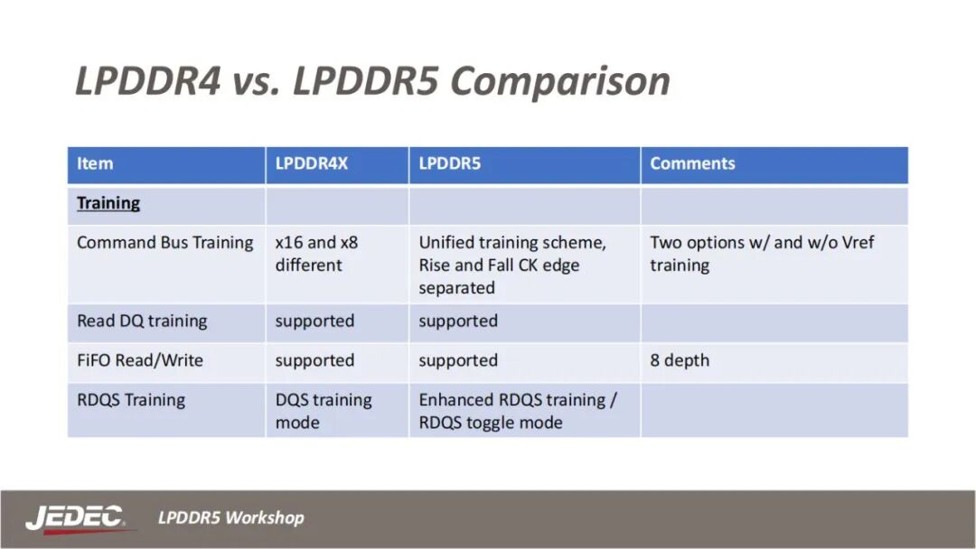 LPDDR4/LPDDR5全面对比分析-电子工程专辑