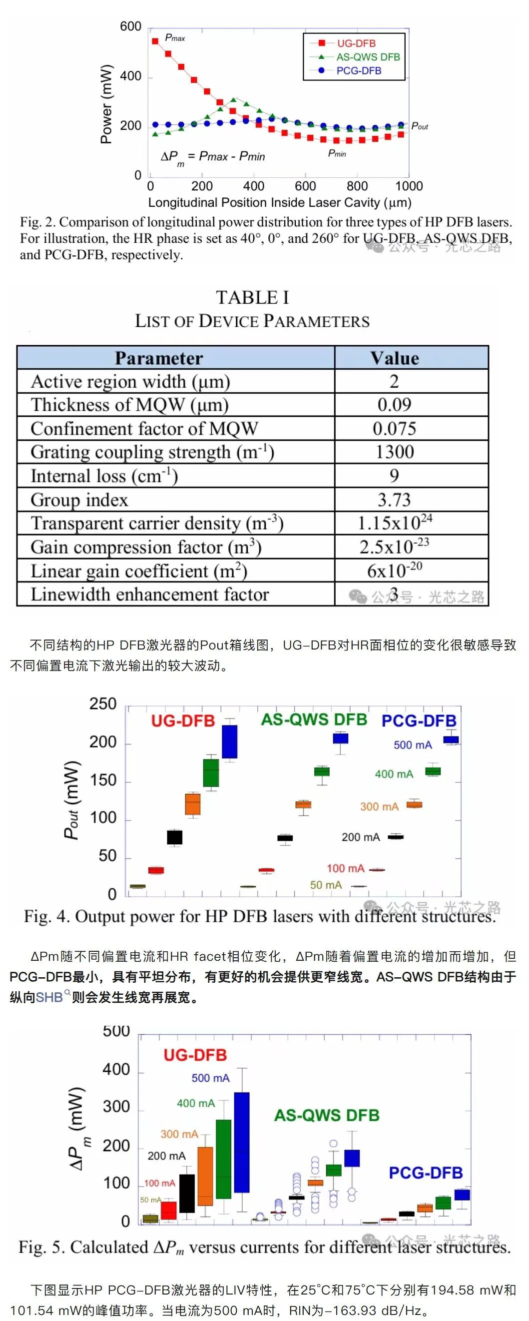 【光电集成】OECC/PSC 2025：高功率窄线宽DFB-电子工程专辑