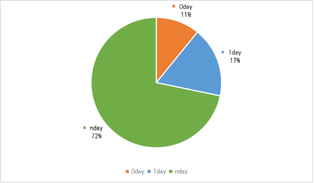 一场网络安全实战对抗中的观察与思考-电子工程专辑