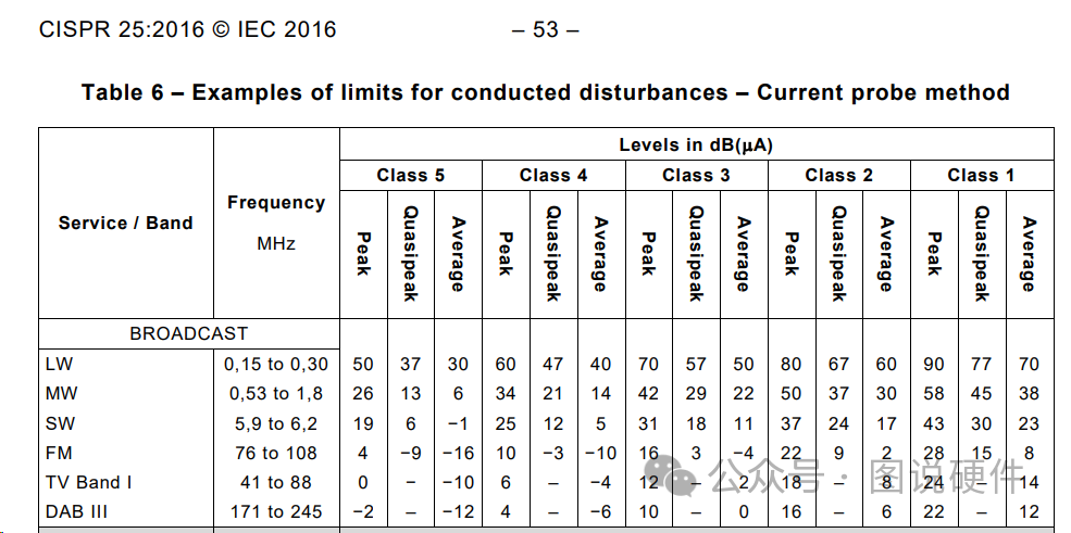 EMC（ElectromagneticCompatibility）简介与RE/CE实验介绍-电子工程专辑