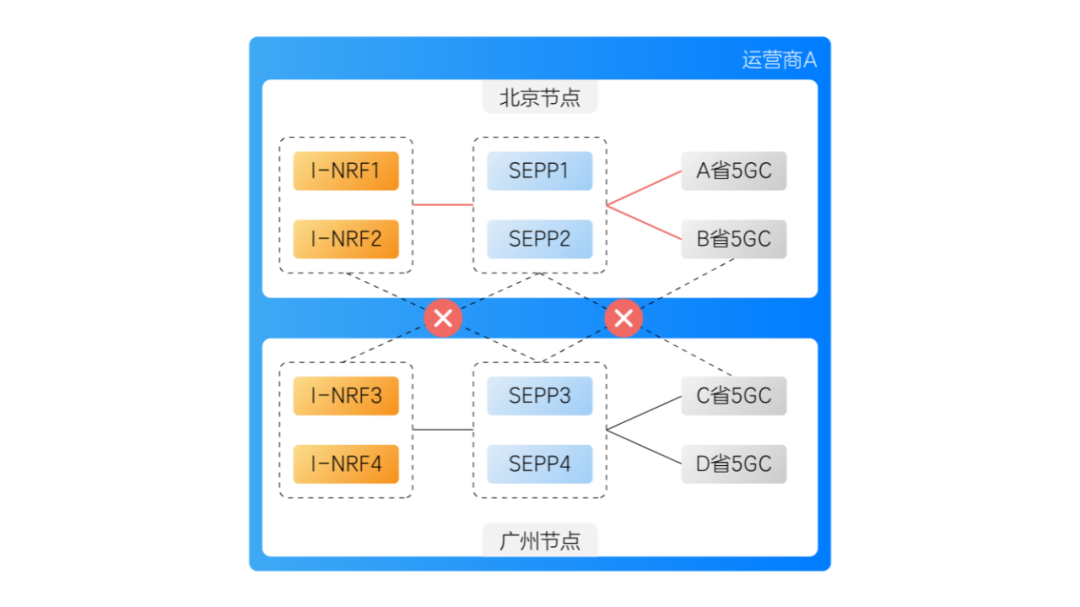 异网漫游，真的可以一号通吃？-电子工程专辑