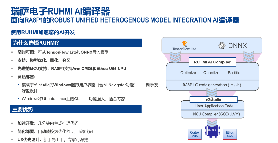 边缘AI新变革 RA8P1 AI MCU：1Ghz CM85 CPU+0.25TOPS 算力 NPU-电子工程专辑