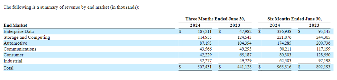 MPS芯源2024年Q2：营收超预期-电子工程专辑