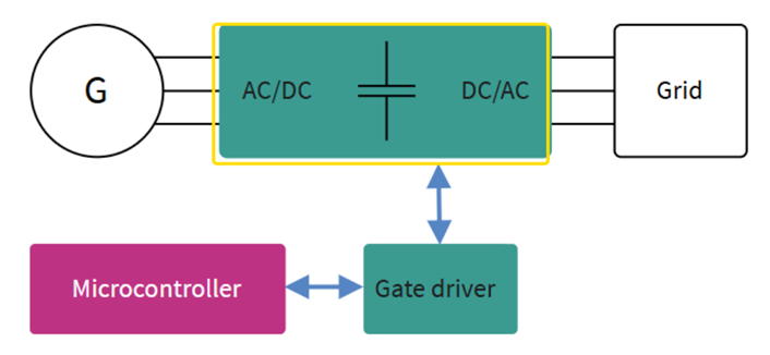 新品 | EconoDUAL™ 3 IGBT 7 1700V 900A半桥模块带EC8二极管-电子工程专辑