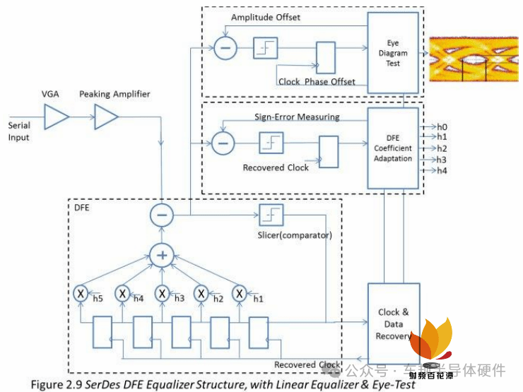 超详细：SerDes知识详解-电子工程专辑