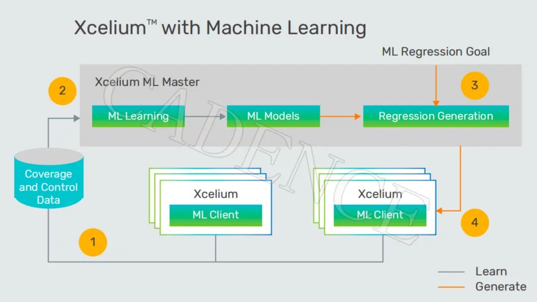 大模型应用：激发芯片设计新纪元-电子工程专辑