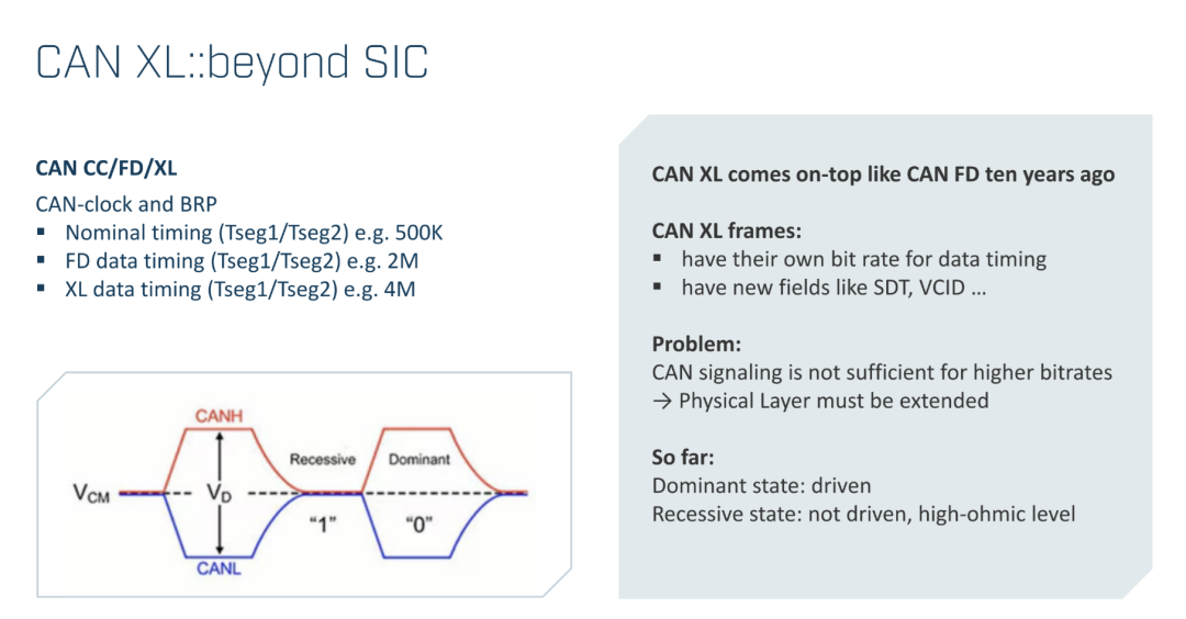 车载通信协议再进化：CAN XL技术特性分析-电子工程专辑