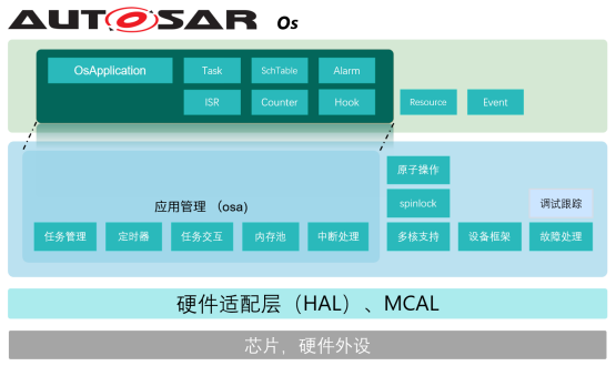 揭秘RT-Thread上的AUTOSAR CP系统-电子工程专辑