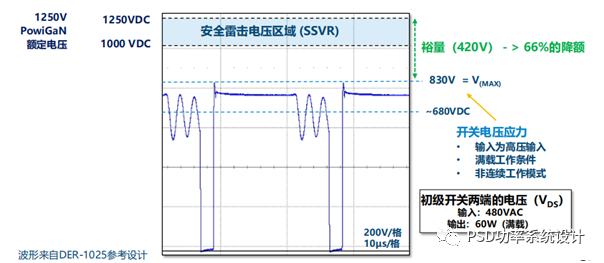 访谈|1250V氮化镓开关IC是一个重要的里程碑-电子工程专辑