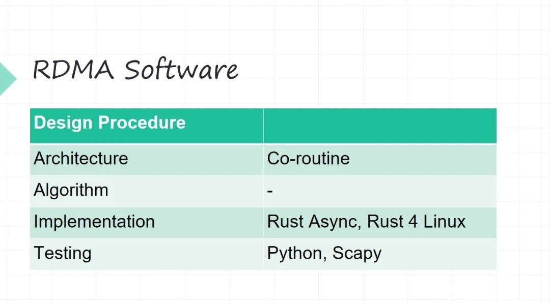 RDMA高性能实践-电子工程专辑