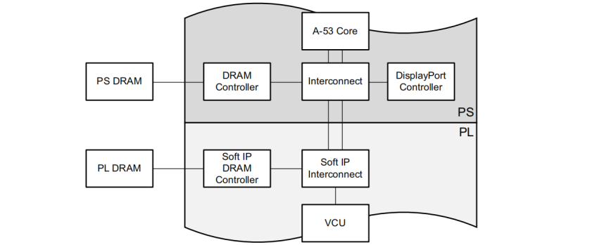 ZYNQ MPSOC VCU介绍-电子工程专辑