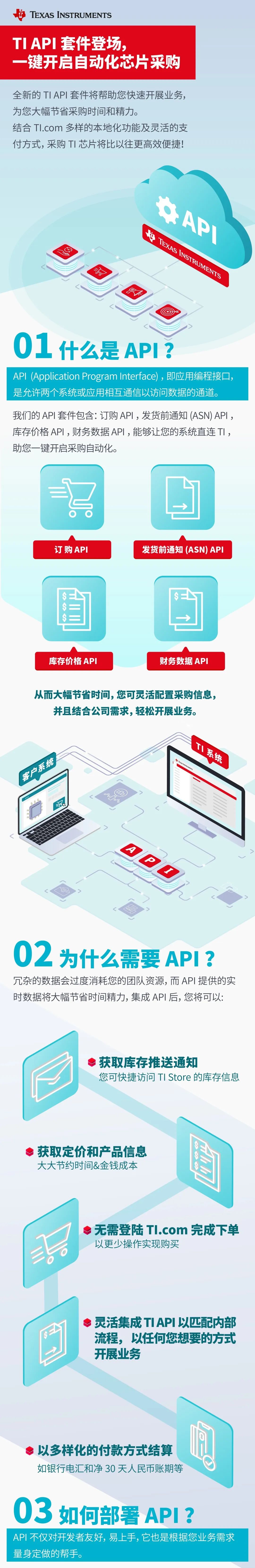 新发布｜德州仪器(TI)借助TIstoreAPI提供自动化采购体验-电子工程专辑