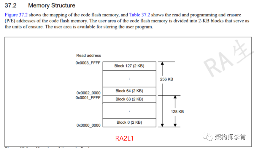 工程师自述：如何将RA2E1并入到RT-Thread的主线仓库-电子工程专辑