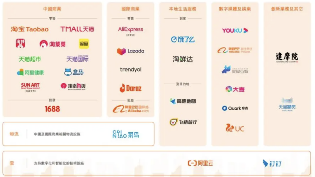 深度丨阿里“1+6+N”改革，背后的逻辑怎么变？-电子工程专辑