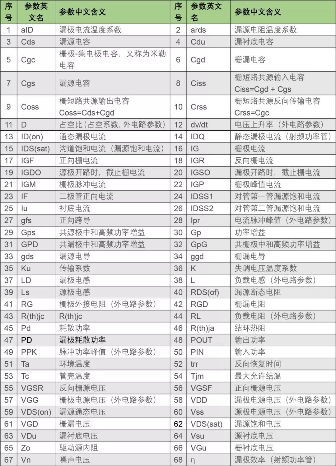技术参数详解，MOS管知识最全收录！-电子工程专辑