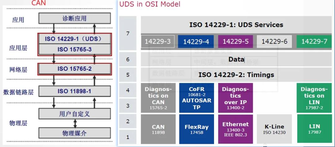 基于NXP例程学习CAN UDS刷写流程-电子工程专辑