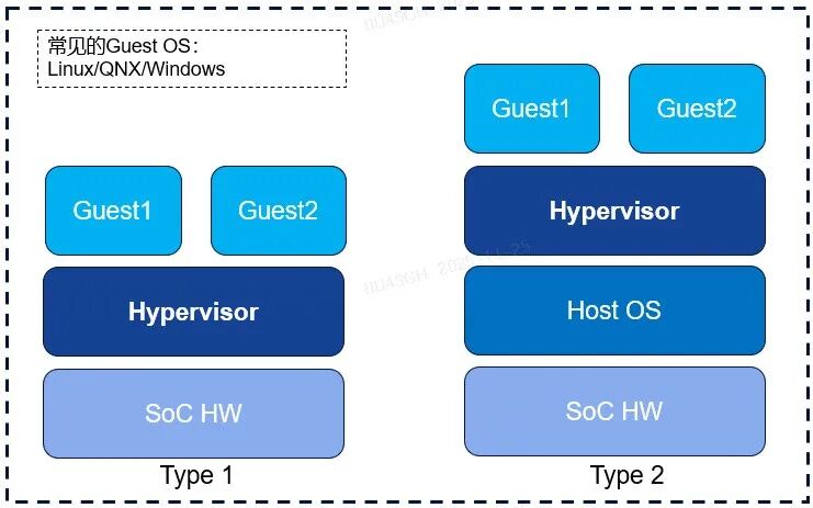 深度解析Hypervisor、Docker与QEMU在汽车软件中的应用-电子工程专辑