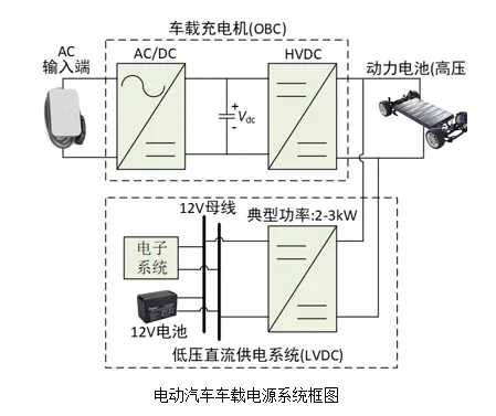 特斯拉Model 3车载充电机OBC拆解与分析-电子工程专辑