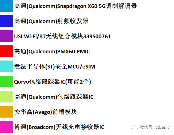 iPhone 13/Pro拆解及其主要芯片型号和零部件供应商-电子工程专辑