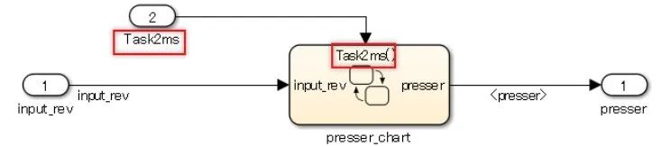 MAB规范 —— Simulink模型配置与模块外观规则说明-电子工程专辑