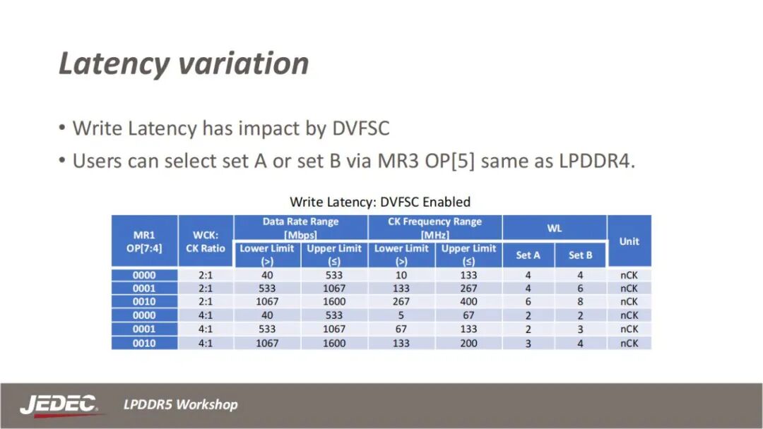LPDDR4/LPDDR5全面对比分析-电子工程专辑