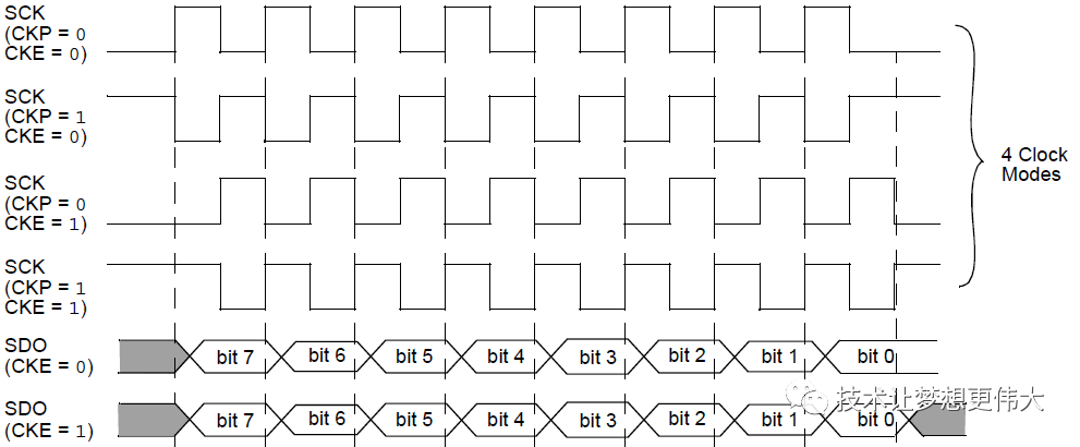 SPI–SerialPeripheralInterface-电子工程专辑