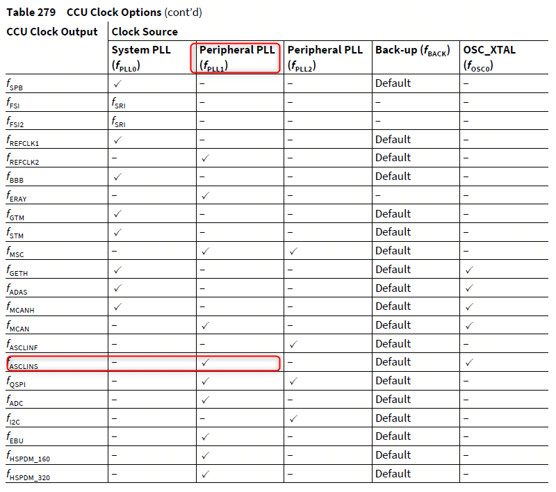AUTOSAR架构下TC3xx芯片Lin报文收发详解-电子工程专辑