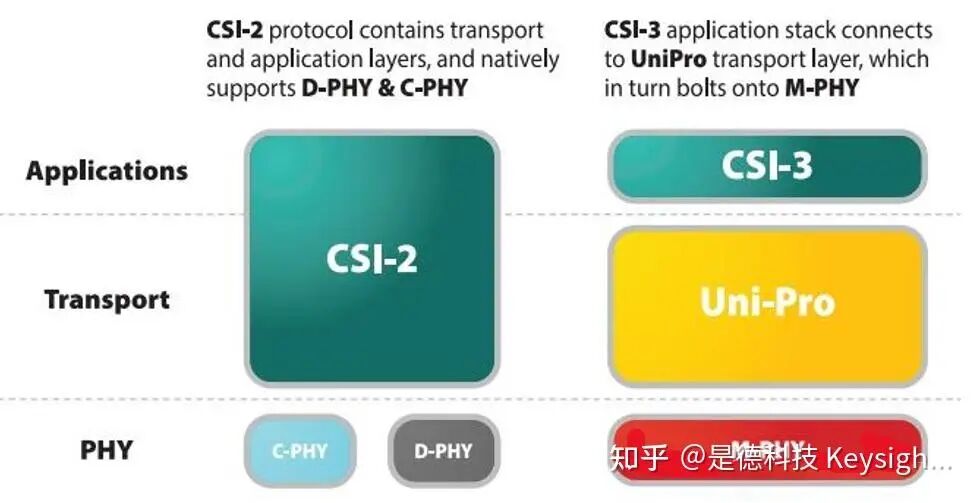 MIPI是什么意思? MIPI是什么接口? MIPI接口多少引脚？全面解读MIPI测试测量技术-电子工程专辑