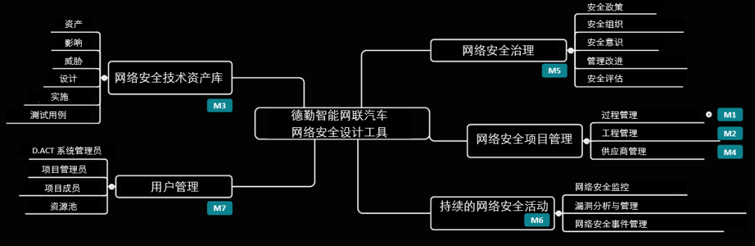 全球领先的“四大”德勤携D.ACT方案参评”2023AutoSecAwards安全之星”|专属投票通道开启-电子工程专辑