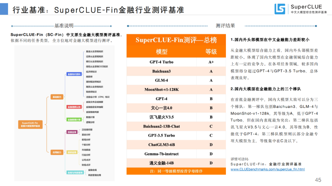 SuperCLUE：中文大模型基准测评报告（2024）-电子工程专辑