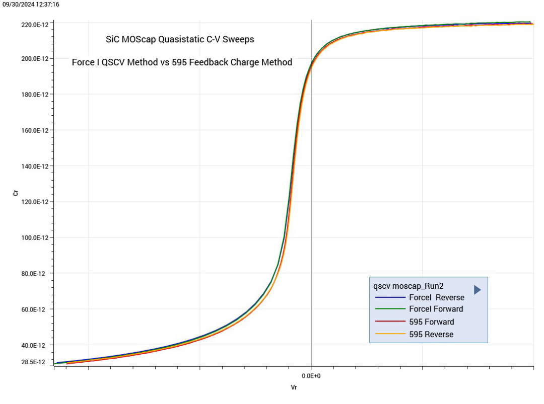 Force-I QSCV 技术：助力 SiC MOSFET 界面陷阱密度精准表征的新方法-电子工程专辑