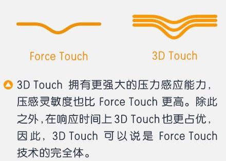 一文看懂3D Touch 压力感应控技术-电子工程专辑