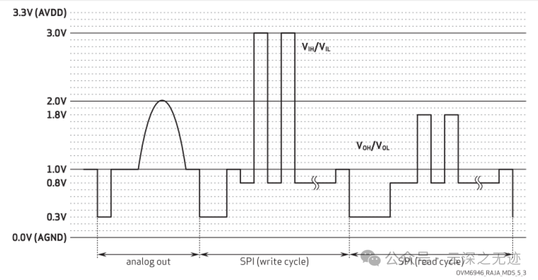 OVM6946接口分析-AntLinx的由来-电子工程专辑