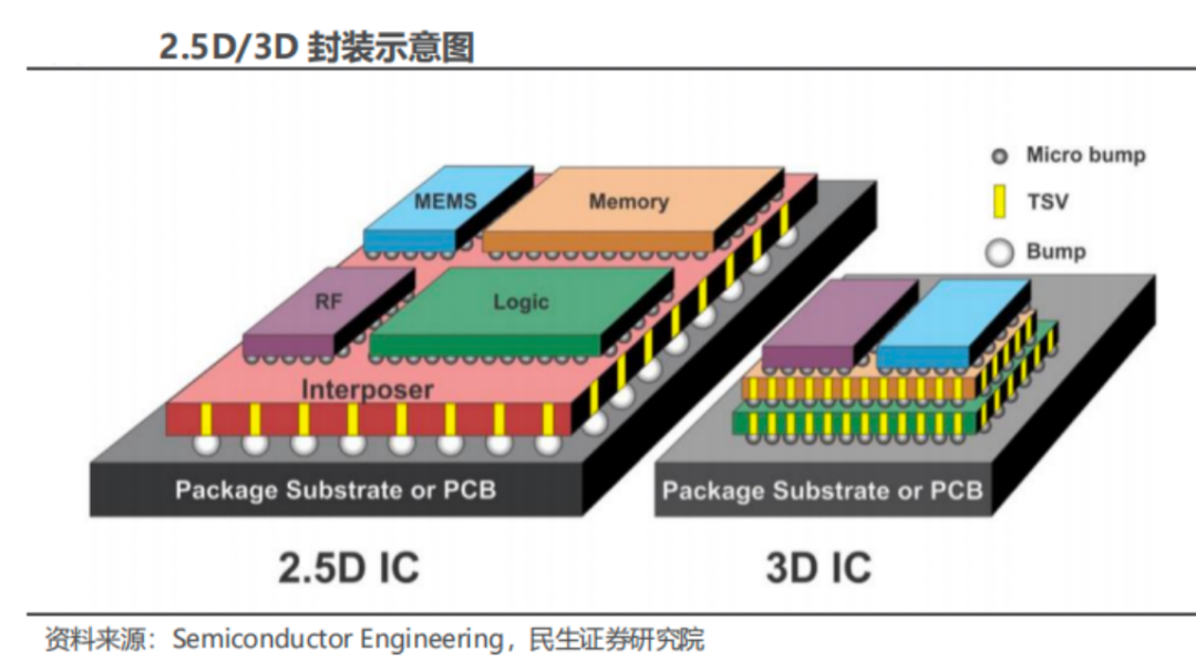 先进封装—国产算力“弯道超车”的隐形赛道-电子工程专辑