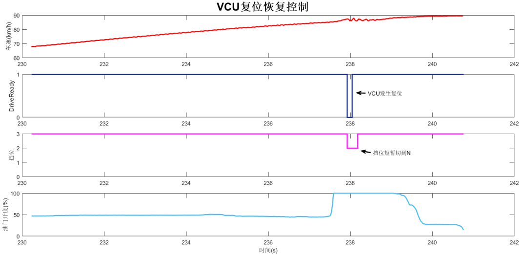 新能源汽车的大脑——VCU核心功能介绍-电子工程专辑