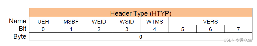一文详解AUTOSAR DLT模块-电子工程专辑