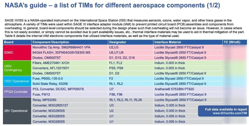 《热界面材料（TIM）技术及市场-2026版》-电子工程专辑