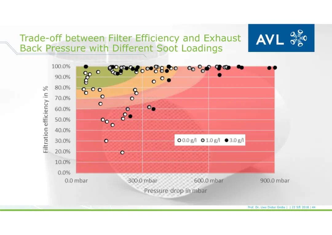 AVL：动力总成全球趋势-电子工程专辑