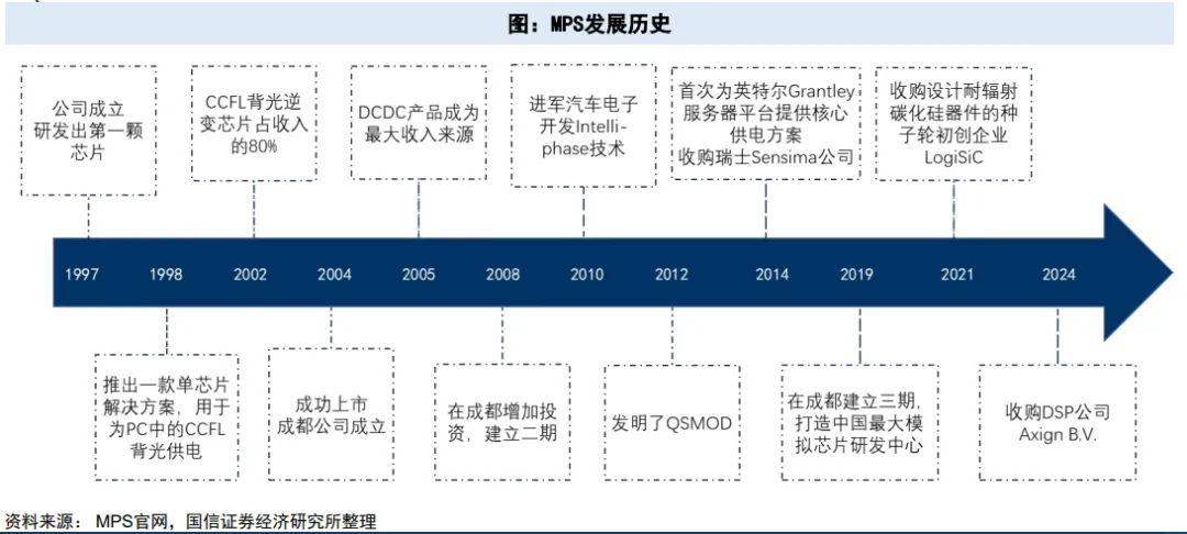 这家模拟芯片大厂，业绩还在哐哐涨-电子工程专辑