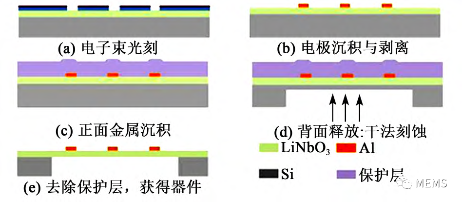 压电MEMS兰姆波器件技术最新进展与展望-电子工程专辑
