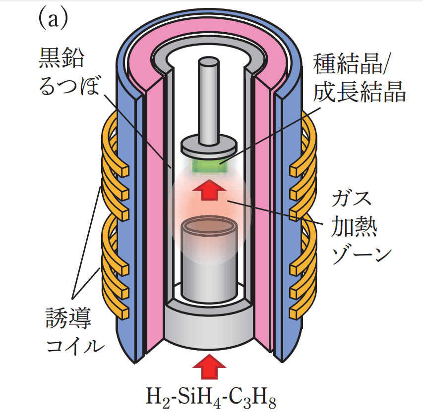 这项SiC技术成了？速度快15倍，成本可降50%-电子工程专辑