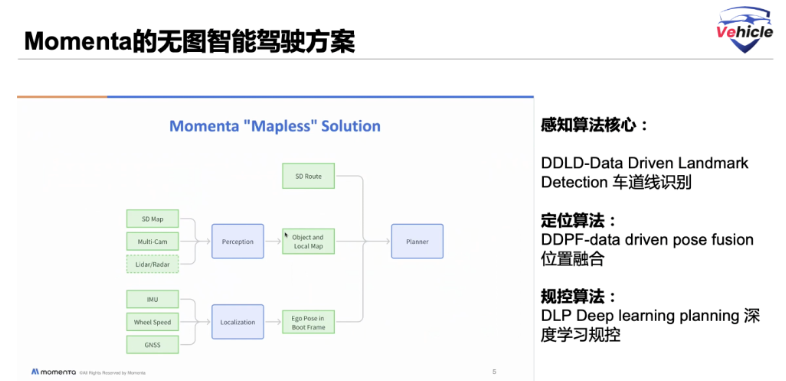 分析丨Momenta中场入局AI芯片的背后-电子工程专辑