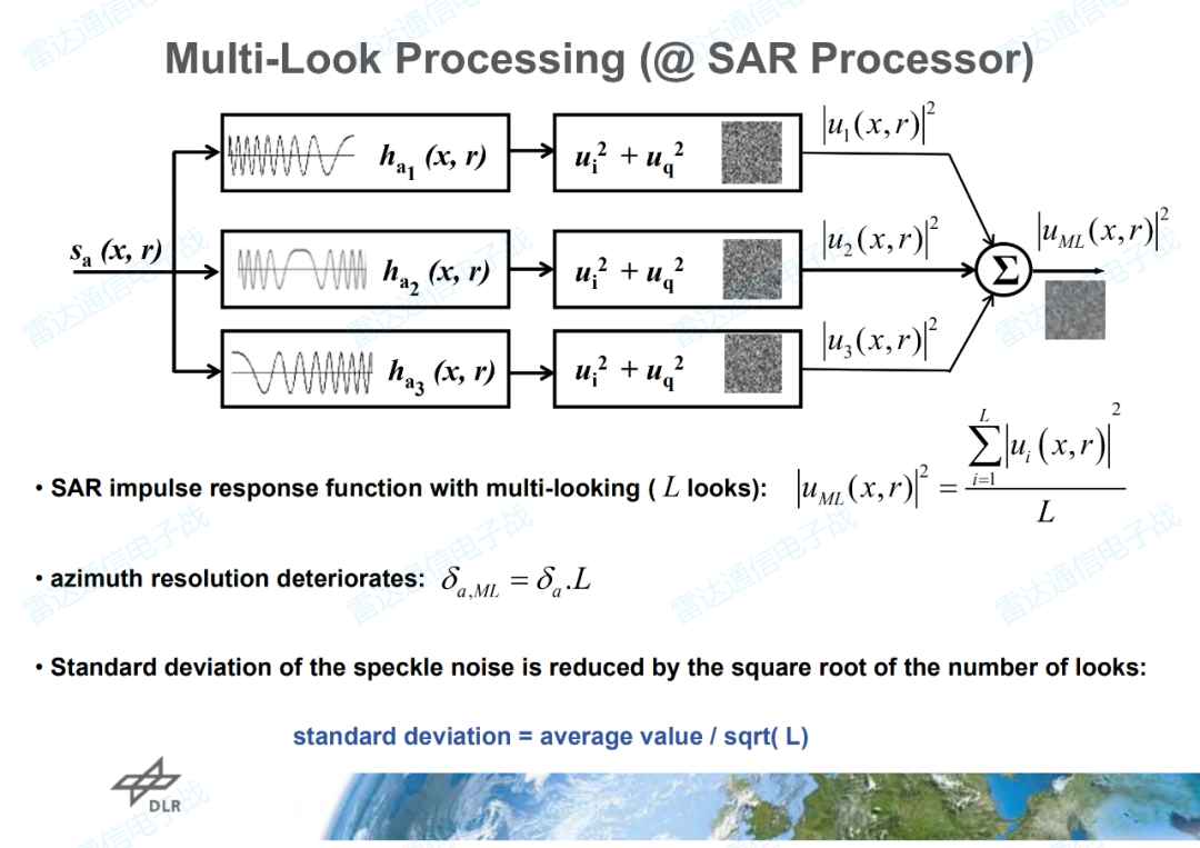 课件|SAR image formation-电子工程专辑